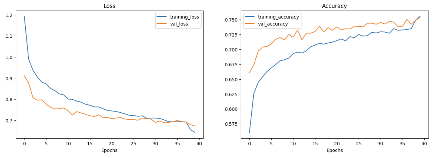 GitHub - ovobb/zerobase_DL_project