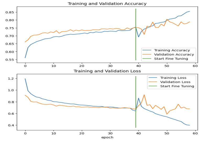 GitHub - ovobb/zerobase_DL_project