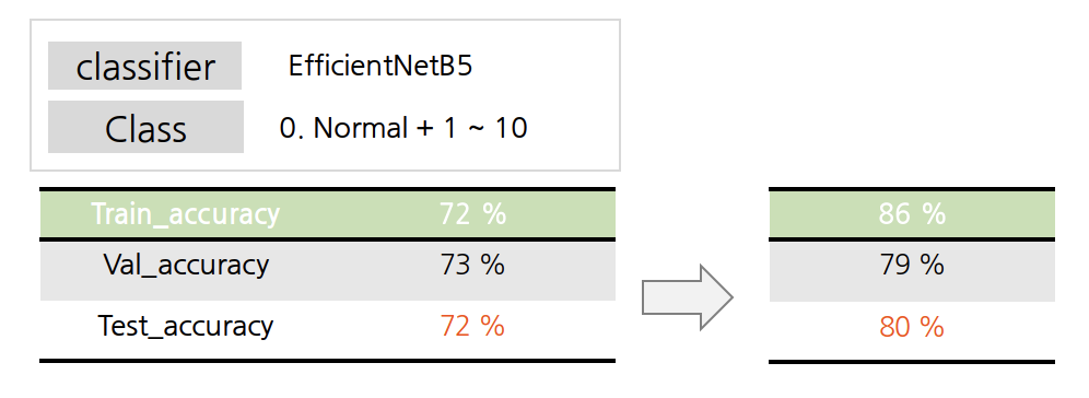 GitHub - ovobb/zerobase_DL_project