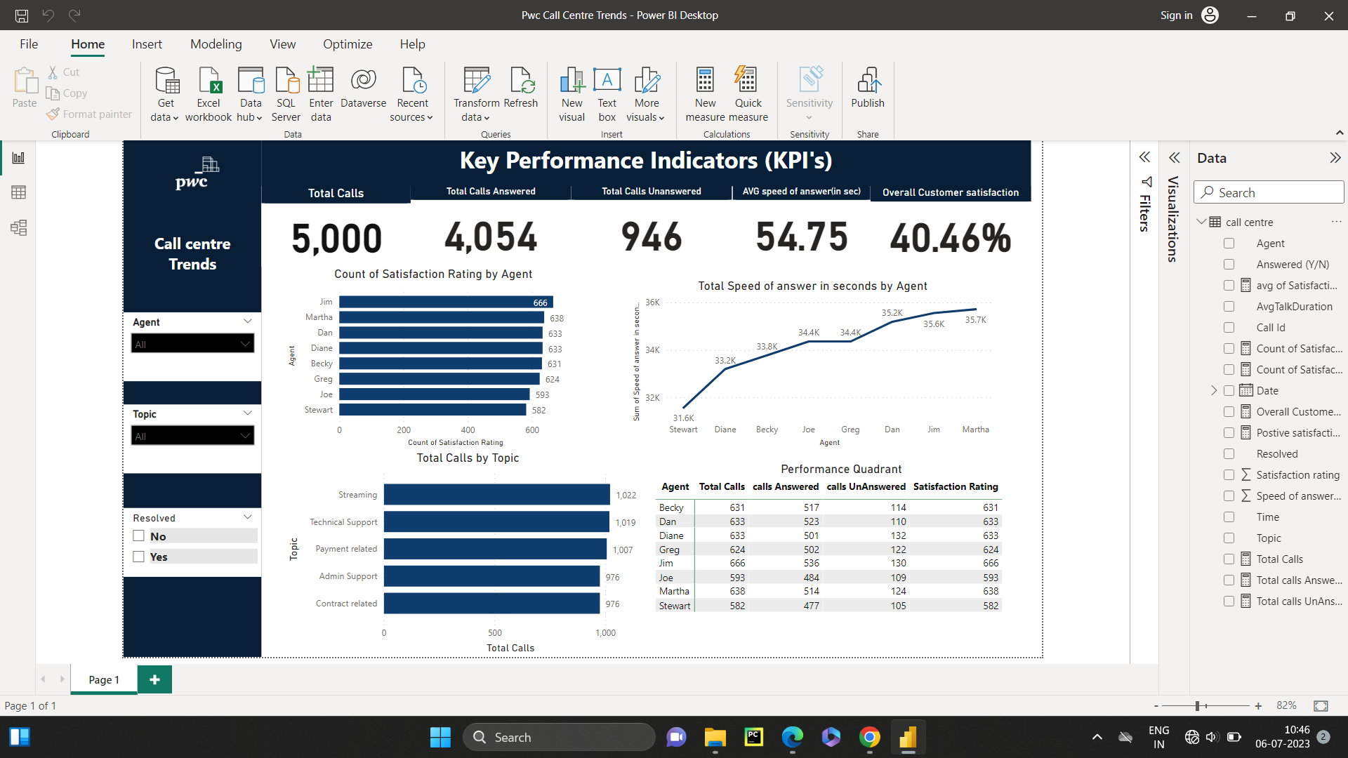 GitHub - deepaksundaran/pwc-power-bi-