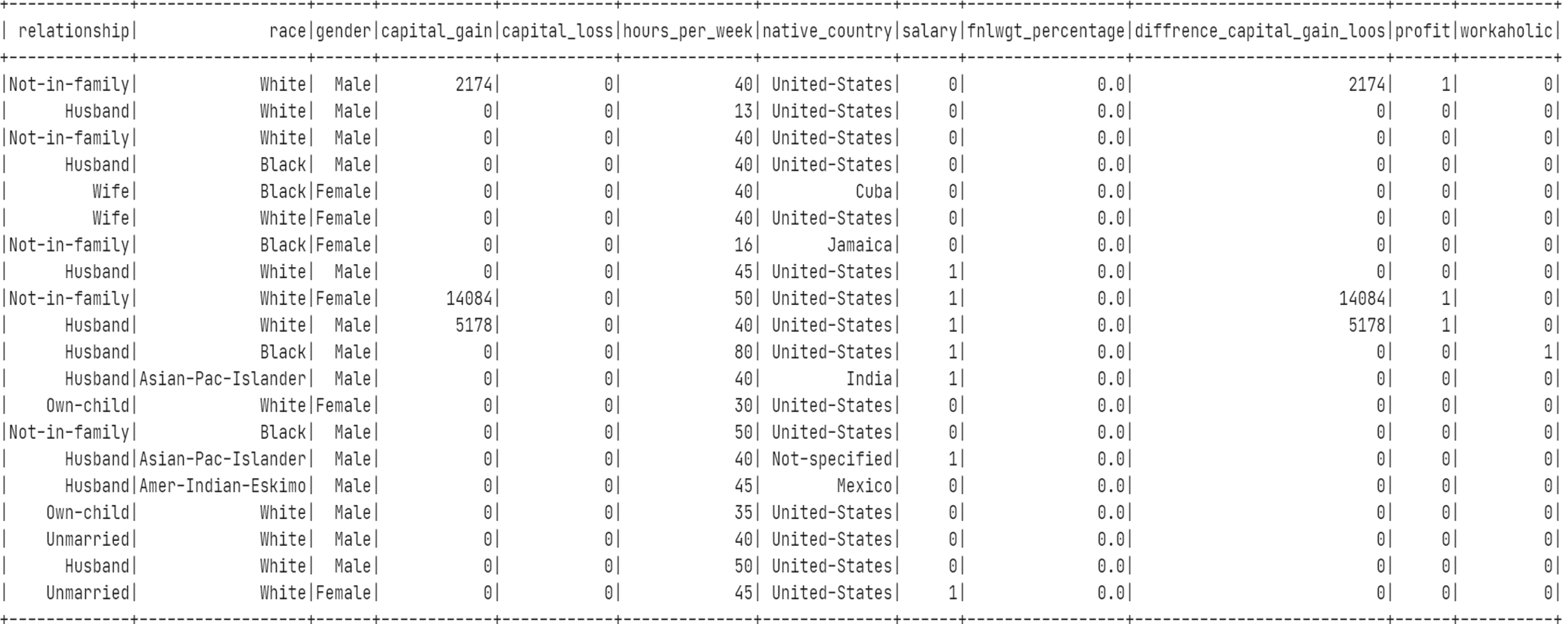 GitHub - projectcapstone22/Big-data-capstone