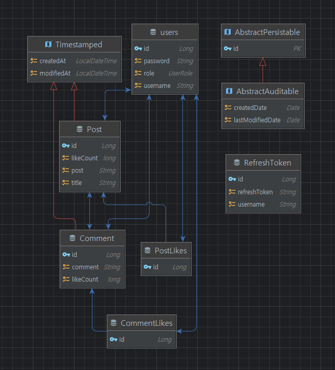 GitHub - been1118/springPrac-Board
