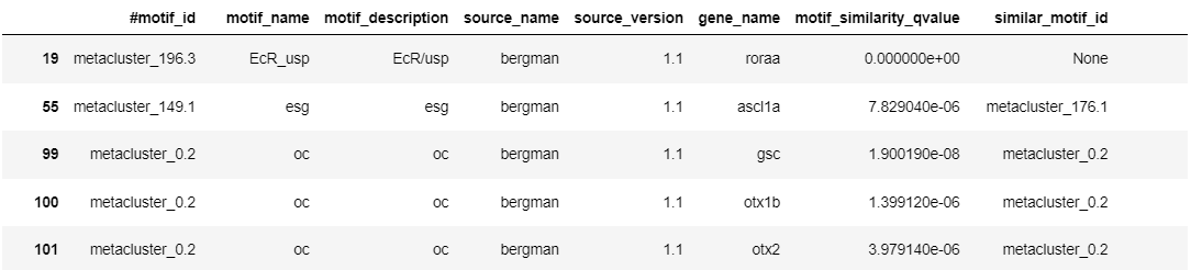 Motif enrichment analysis using pycistarget · aertslab scenicplus · Discussion #166 · GitHub