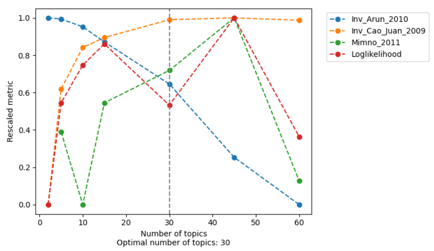 Behavior of model evaluation + error while running Pycistarget · aertslab scenicplus ...