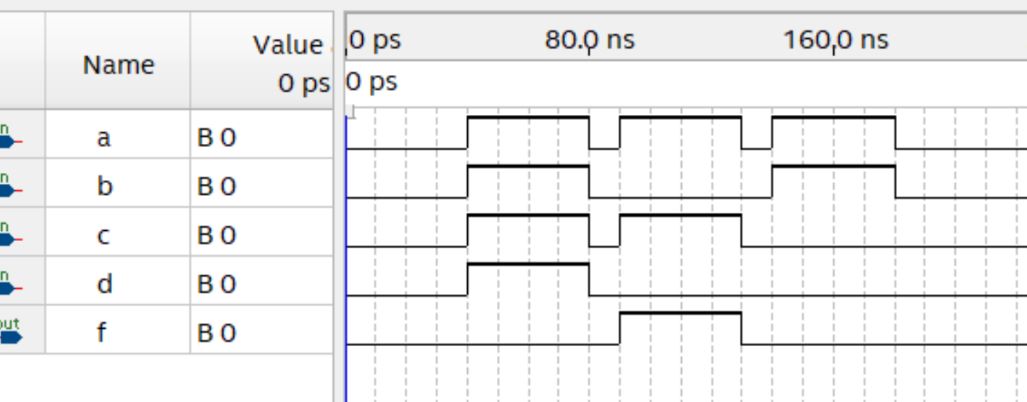 GitHub - akashakash01/Experiment--04-Implementation-of-combinational ...