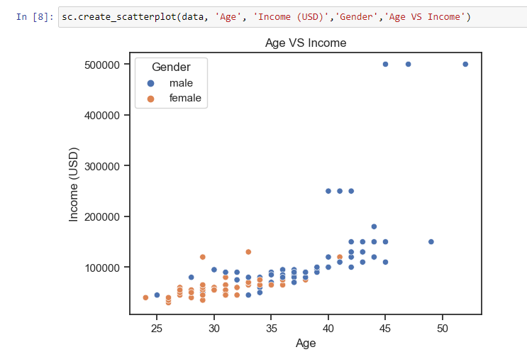 Assignment-1---Repo/README.md at main · Siri2023/Assignment-1---Repo · GitHub