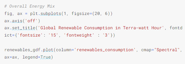 GitHub - Siri2023/World-Energy-Consumption