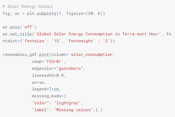 GitHub - Siri2023/World-Energy-Consumption