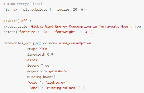 GitHub - Siri2023/World-Energy-Consumption