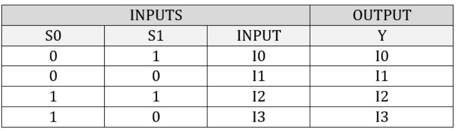GitHub - Harzhita/Exercise-07-Multiplexer-and-De--multiplexer
