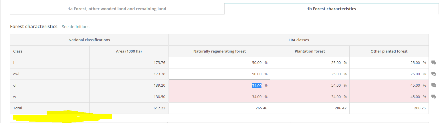 pop up Error message ODP · Issue #2316 · openforis/fra-platform · GitHub