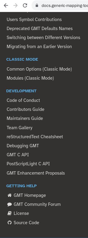 Allow Downloading The Documentation For Offline Reading · Issue 7597 · Genericmappingtools Gmt