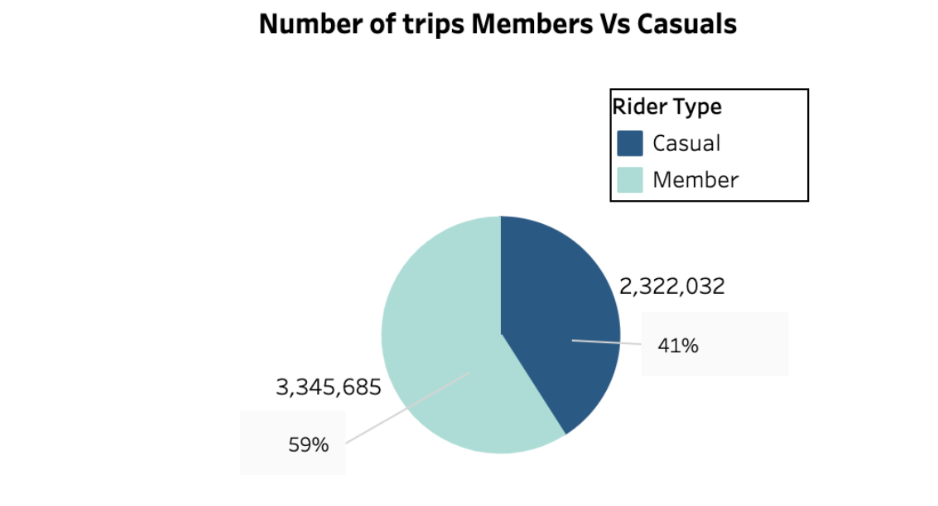 GitHub - NabilBenaissa/Cyclistic-Case-Study-Google-Certificate
