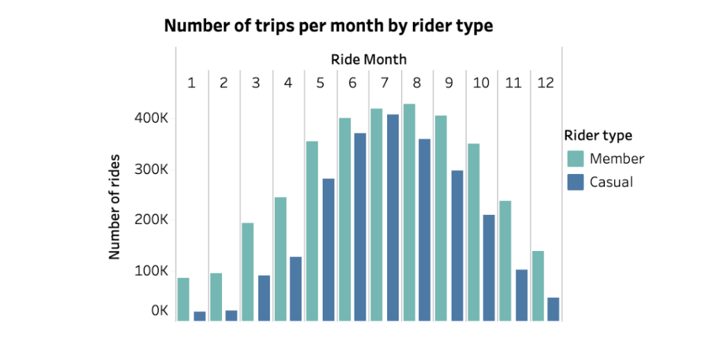 GitHub - NabilBenaissa/Cyclistic-Case-Study-Google-Certificate