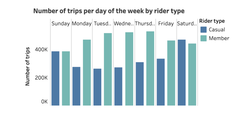 GitHub - NabilBenaissa/Cyclistic-Case-Study-Google-Certificate