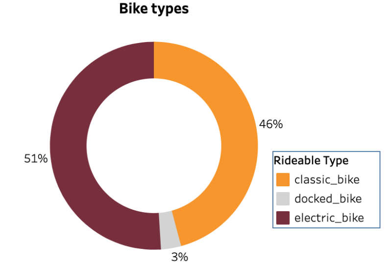 GitHub - NabilBenaissa/Cyclistic-Case-Study-Google-Certificate