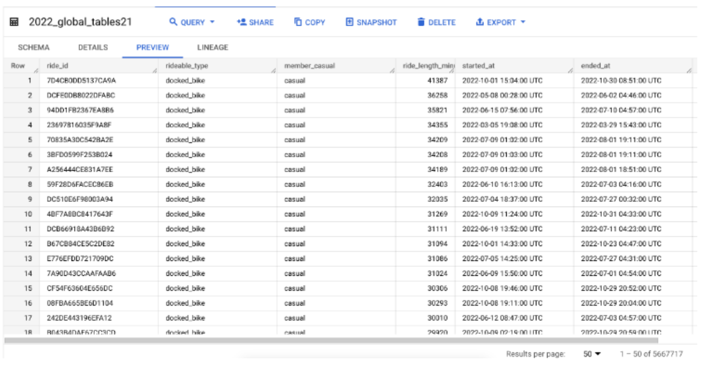 GitHub - NabilBenaissa/Cyclistic-Case-Study-Google-Certificate