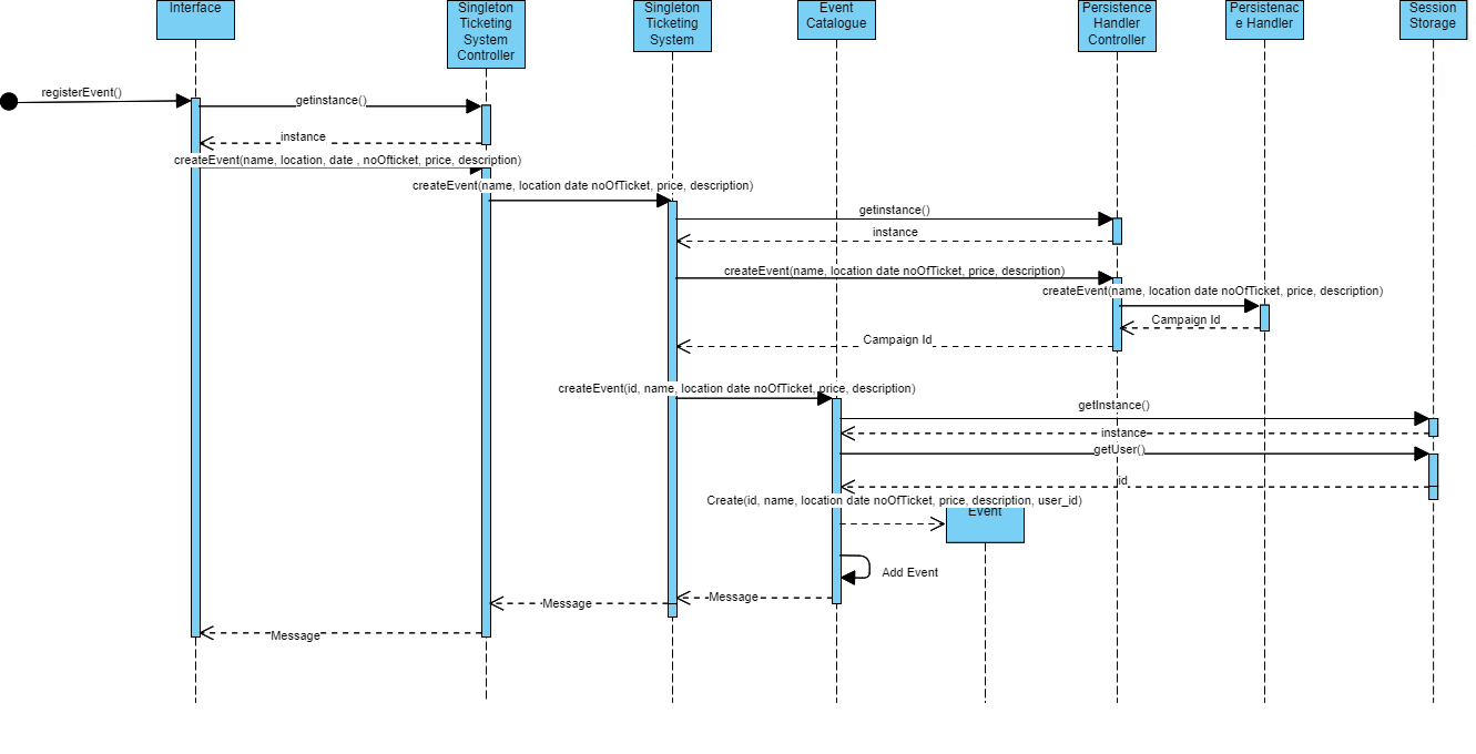 GitHub - basit-nazir-memon/Ticketing-System: Event Ticketing System ... GitHub - basit-nazir-memon/Ticketing-System: Event Ticketing System ...
