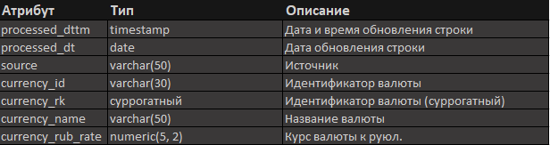 GitHub - Dm-Degtiarev/HH_Project