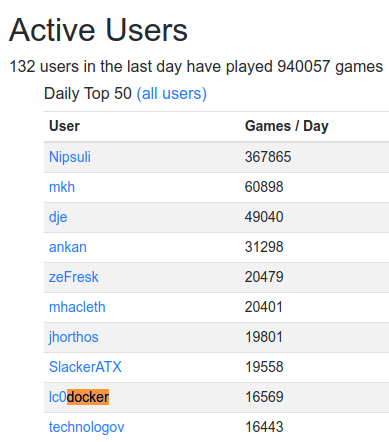 log #games/day by vochicong · Pull Request #80 · LeelaChessZero/lczero-client · GitHub