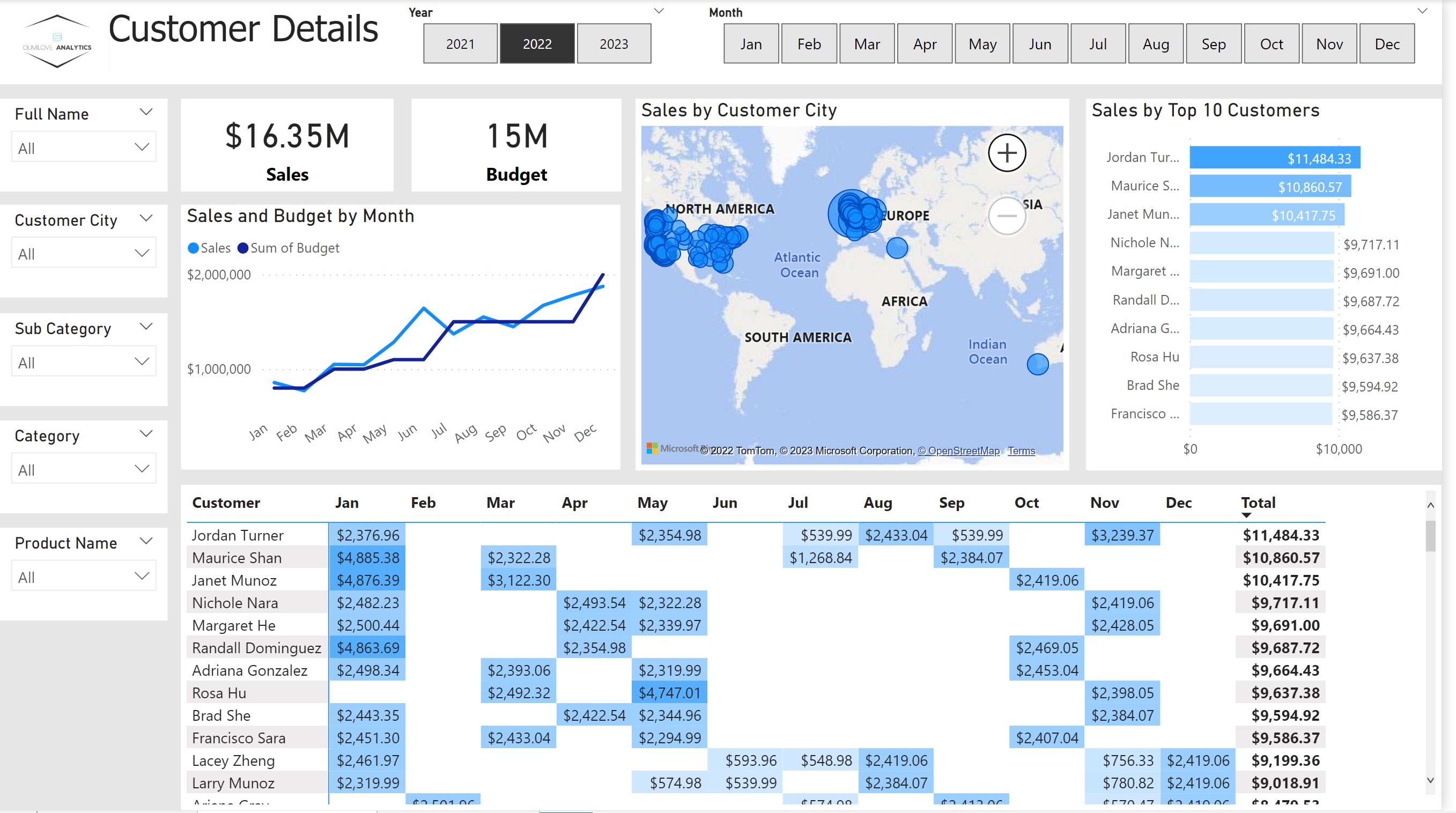 GitHub - ifeoluwa-23/Power-BI-Projects: This repository contains all my ...
