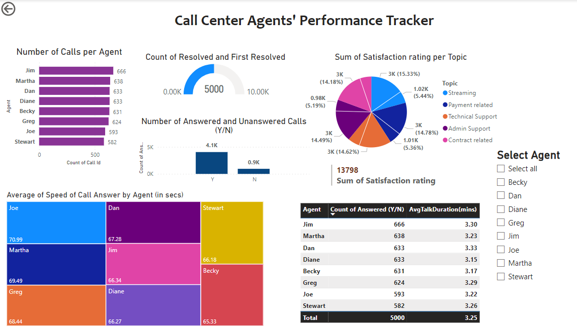 GitHub - ukala19/PwC-Switzerland-Forage-Power-BI-Data-Analysis-Project