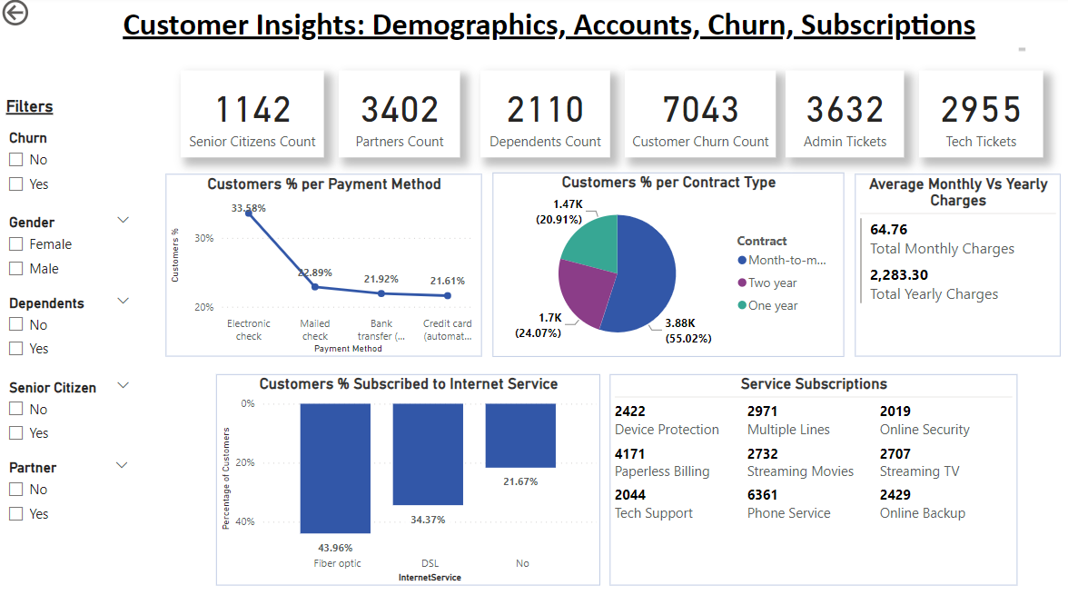 Github Ukala19 Pwc Switzerland Forage Power Bi Data Analysis Project