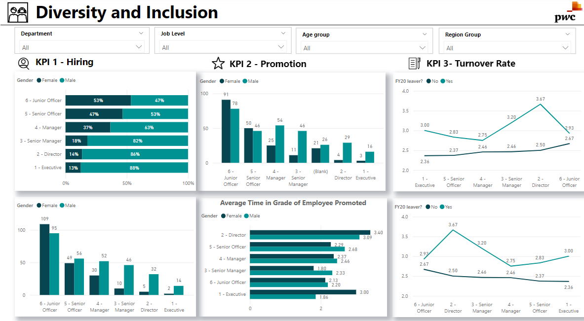 GitHub - ukala19/PwC-Switzerland-Forage-Power-BI-Data-Analysis-Project