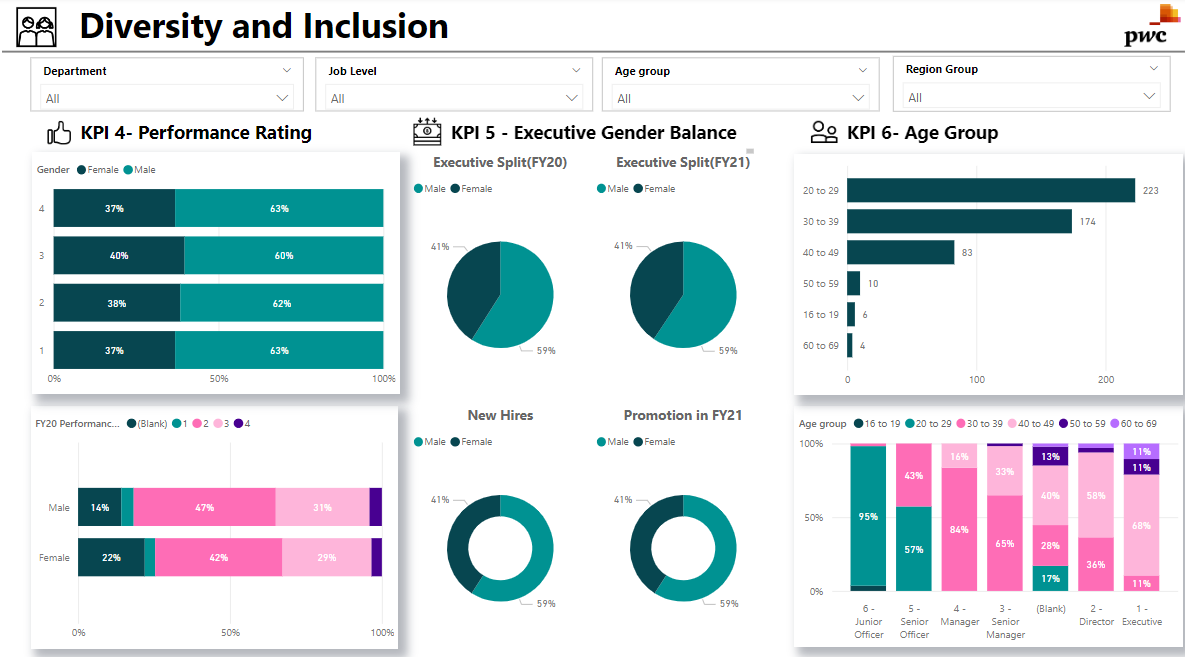 GitHub - ukala19/PwC-Switzerland-Forage-Power-BI-Data-Analysis-Project