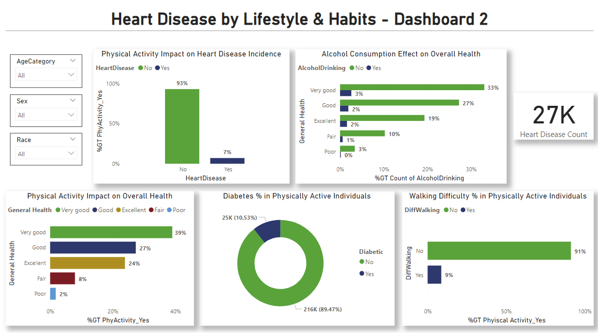 GitHub - ukala19/Heart-Disease-Analysis-Power-BI