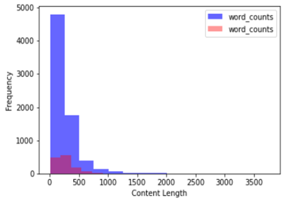 GitHub - roksanaaktherrubi/BANGLA-FAKE-NEWS-CLASSIFICATION-USING-MACHINE-LEARNING