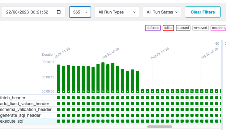 Tasks taking too long time after 2.7.0 Airflow update · Issue #33688 · apache/airflow · GitHub