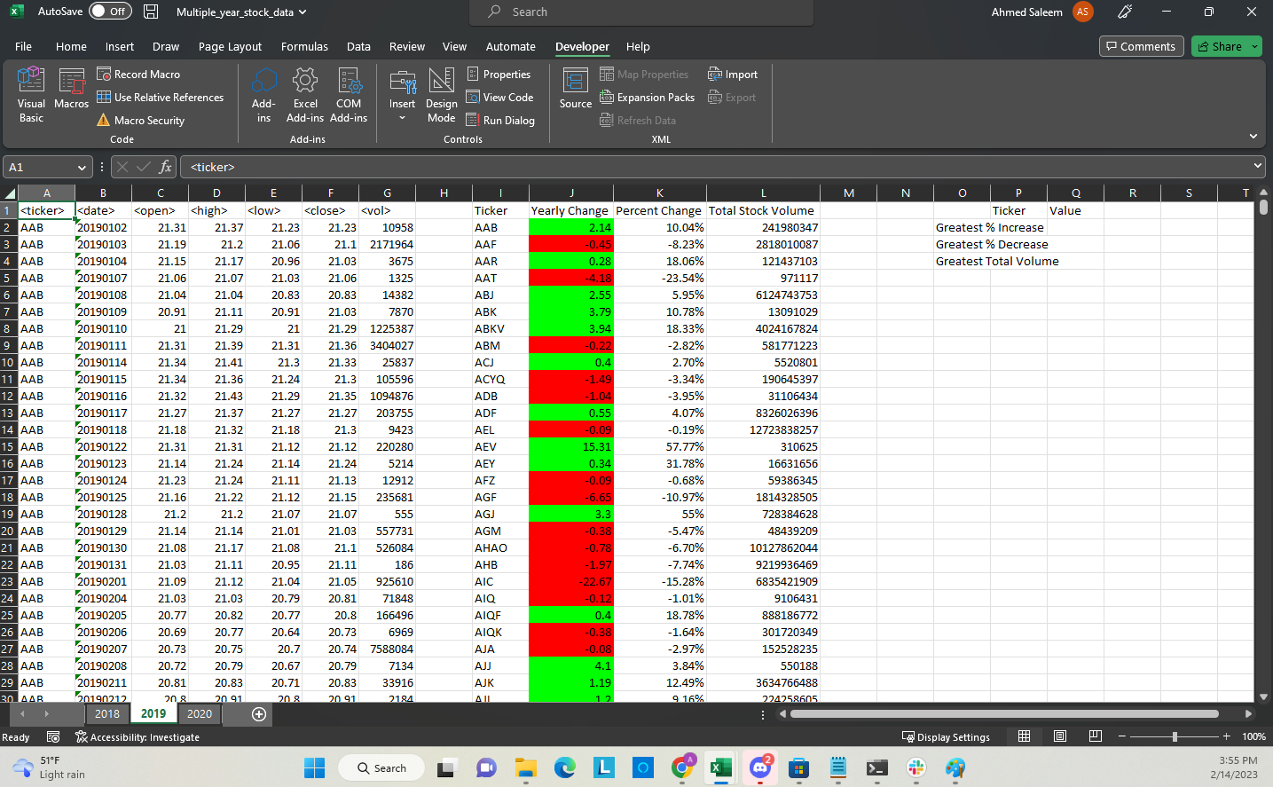 Github Ahmed Saleem916vba Challenge 