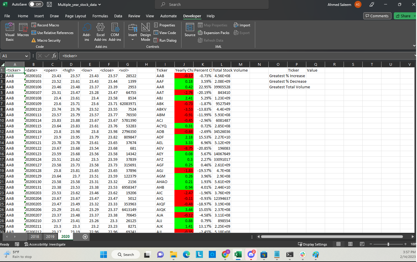 Github Ahmed Saleem916vba Challenge