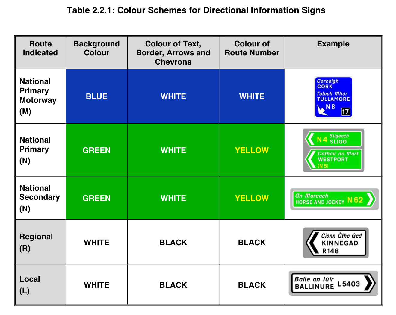 Route markers in Ireland · Issue #638 · osm-americana/openstreetmap ...