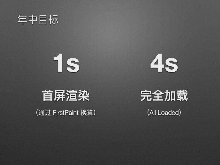 主站性能优化项目 Review · Issue #2 · cssmagic/Footprint · GitHub