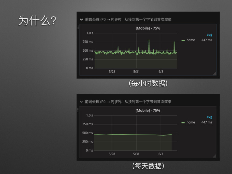 主站性能优化项目 Review · Issue #2 · cssmagic/Footprint · GitHub