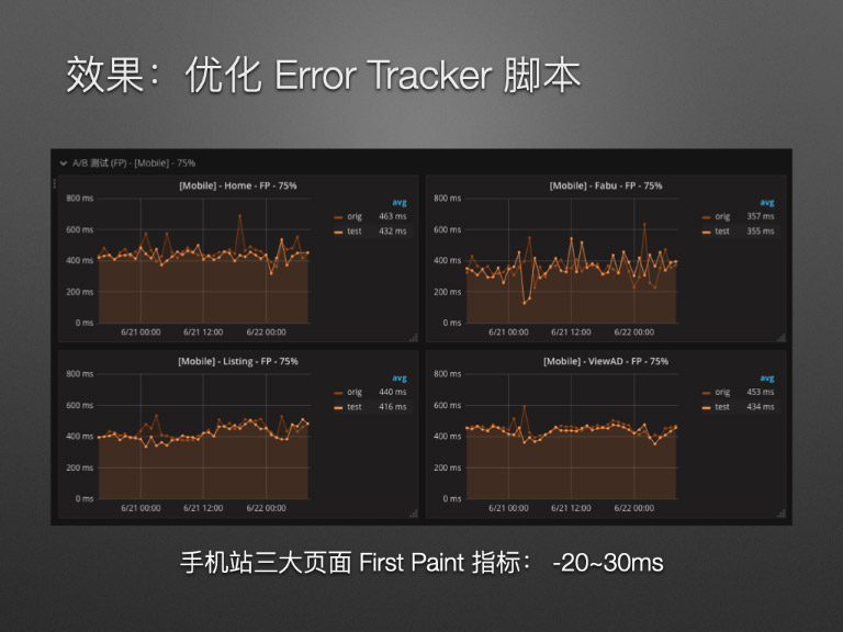 主站性能优化项目 Review · Issue #2 · cssmagic/Footprint · GitHub