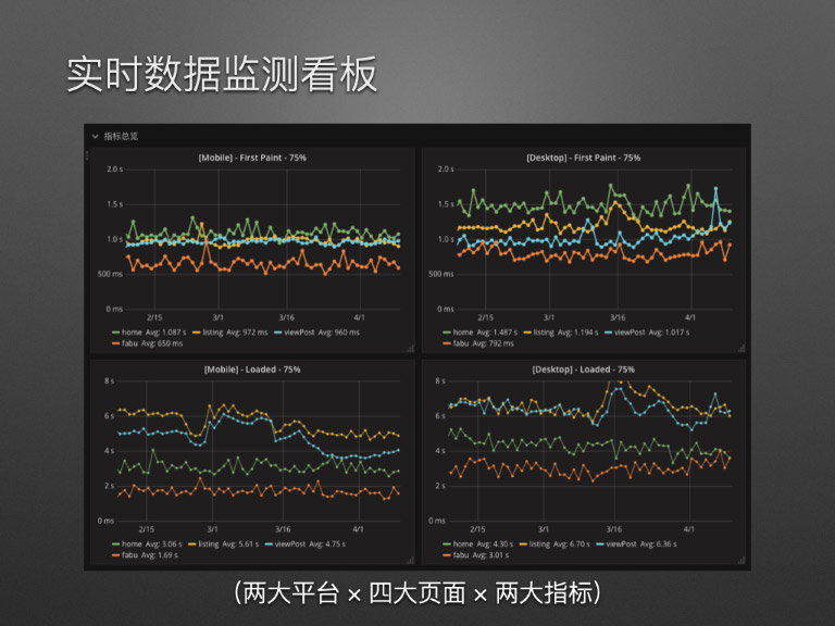 主站性能优化项目 Review · Issue #2 · cssmagic/Footprint · GitHub