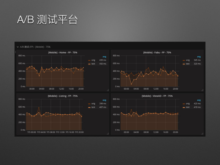 主站性能优化项目 Review · Issue #2 · cssmagic/Footprint · GitHub