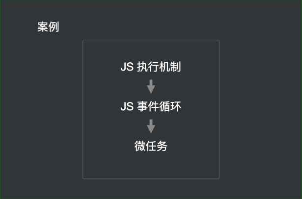 《如何做好技术分享（精简版）》 · Issue #11 · cssmagic/Footprint · GitHub
