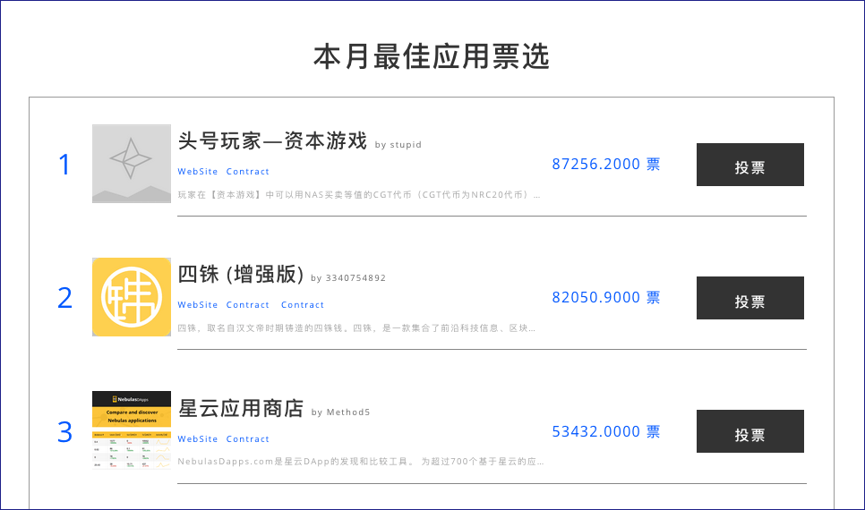 魔法哥的投票你来定（第一季六月月度评选） · Issue #6 · cssmagic/DApp-Dev-Group · GitHub