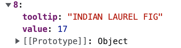 Percentage sign in Chart tooltip in RTL should be placed on the left ...