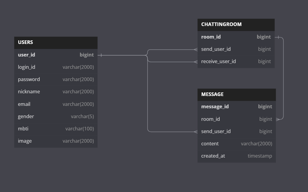GitHub - Sassy-Project/back-mbti-chat