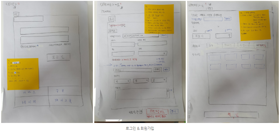 GitHub - minsoekchoi/Group3---project