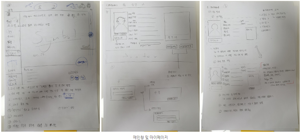 GitHub - minsoekchoi/Group3---project