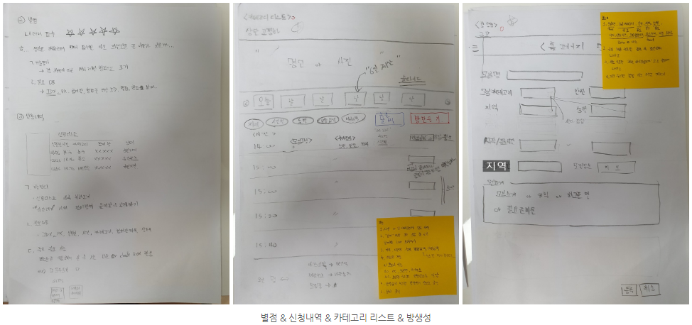 GitHub - minsoekchoi/Group3---project