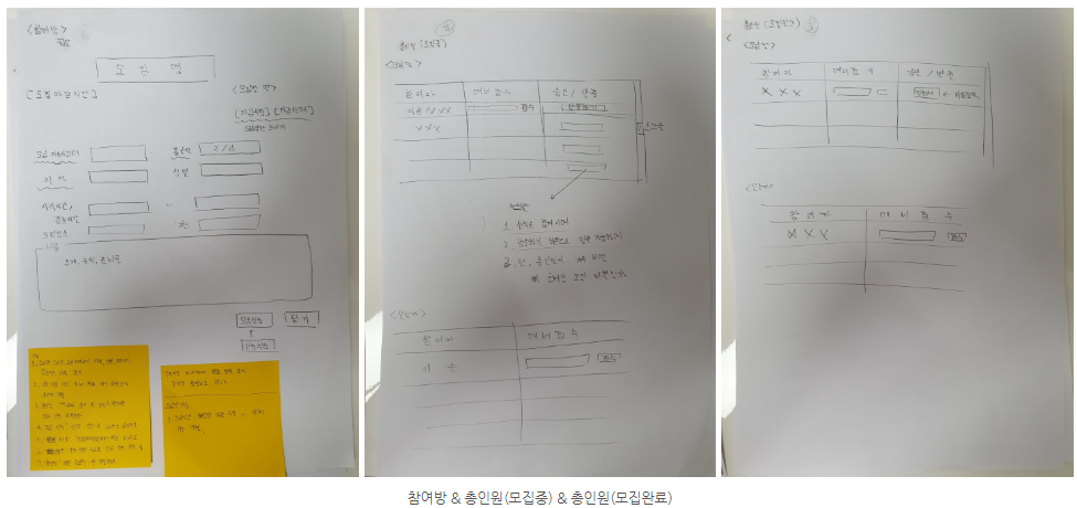 GitHub - minsoekchoi/Group3---project
