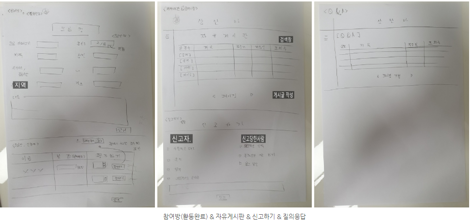 GitHub - minsoekchoi/Group3---project