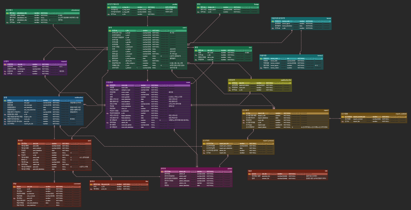 GitHub - tjdwosk2/finalproject